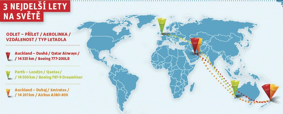 Mapa letadel & Letecké trasy nad Evropou • Online lety