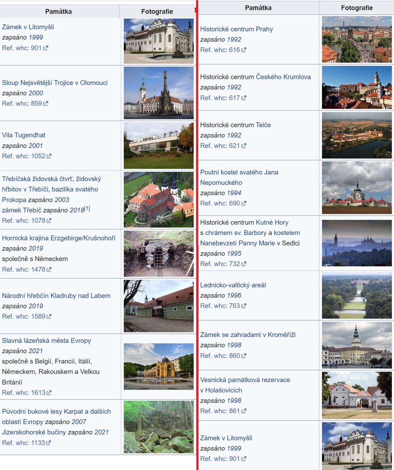 Památky UNESCO ČR: Seznam památek Česká republika